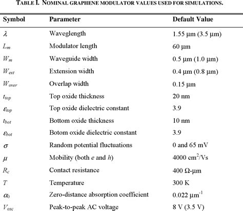 Table Ii From High Speed Waveguide Coupled Graphene On Graphene Optical