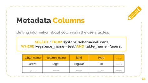 Cassandra Database