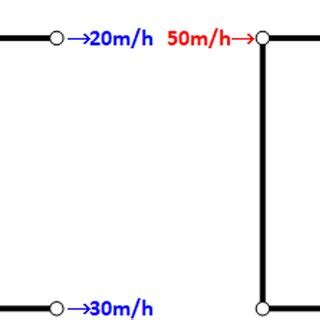 Difference Between The Branch Network And The Looped Network Download Scientific Diagram