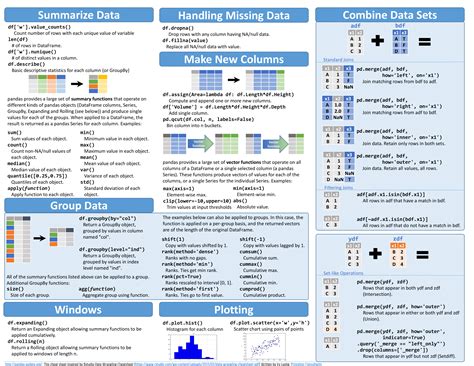 💻 Pandas And Numpy Cheetsheets Data Science And Machine Learning