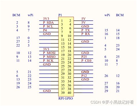 nano的can通信 jetson nano can csdn博客