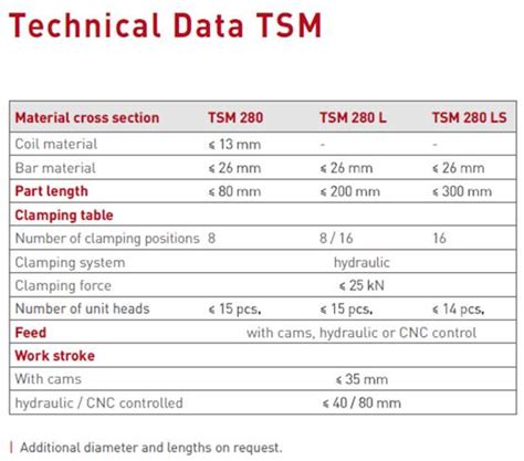 德国WOLF沃尔夫公司多工位数控走心机TSM280系列 158机床网