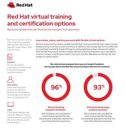 Red Hat Virtual Training And Certification Options