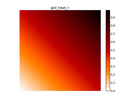 Matplotlib Color Maps