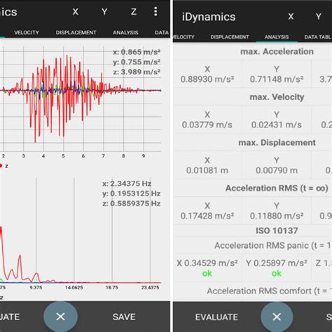 Acceleration Vibration Amplitude Measured For The Vibratory Roller