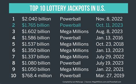 Powerball Jackpot Grows To 810 Million After No Winners Saturday Night