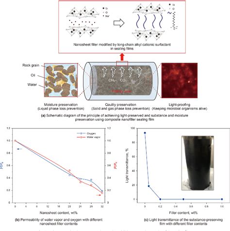 Figure 12 From Research On In Situ Condition Preserved Coring And