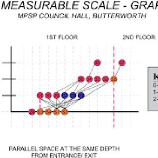 Space Syntax Analysis For First Floor Plan Download Scientific Diagram