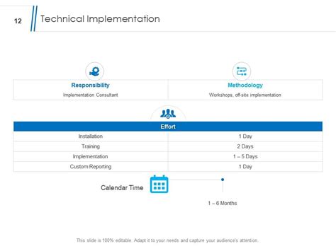 Implementing Balanced Scorecard In Organization Powerpoint Presentation Slides Presentation