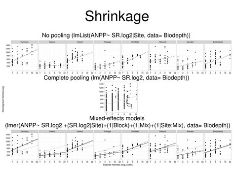 Ppt Generalized Mixed Effects Models G Mems Powerpoint
