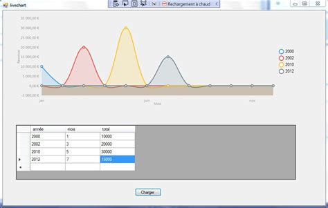 Est ce possible de réaliser un LiveChart avec VS WinForm C net Framework C