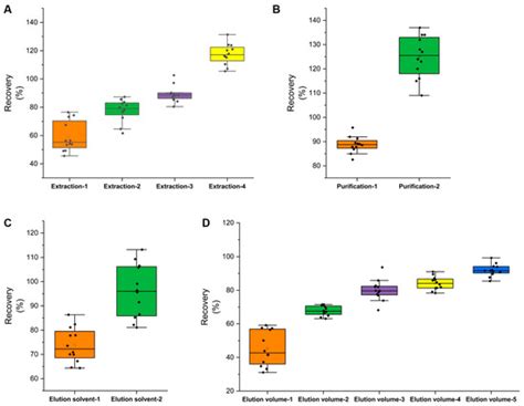 Multiresidue Pesticide Analysis In Tea Using GCMS MS To Determine Pesticide Residues GB