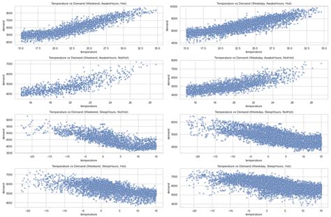 Keep It Simple Keep It Linear A Linear Regression Model For Time
