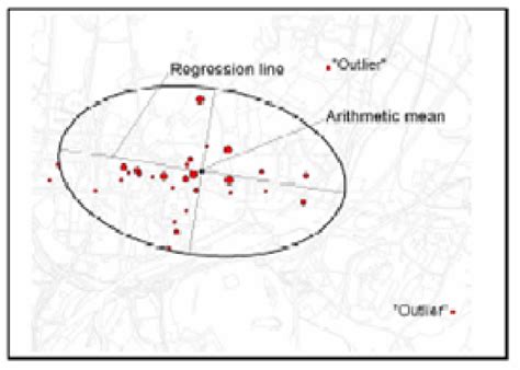Confidence Ellipse Method To Construct Activity Spaces Download