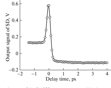 Figure 1 From Optical Gates Based On Semiconductor Quantum Wells A 3 B