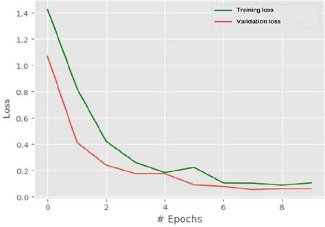 figure 6 10 from vitamin deficiency detection using neural networks