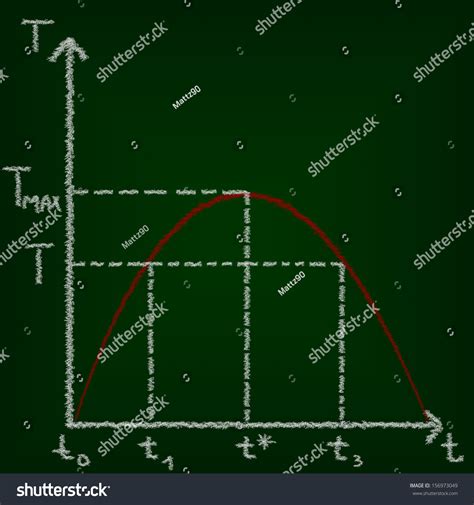 Laffer Curve Economics Education Concept Stock Illustration 156973049