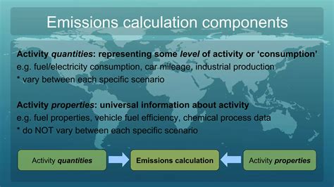 Greenhouse Gas Emissions Calculations With AMEE ODP