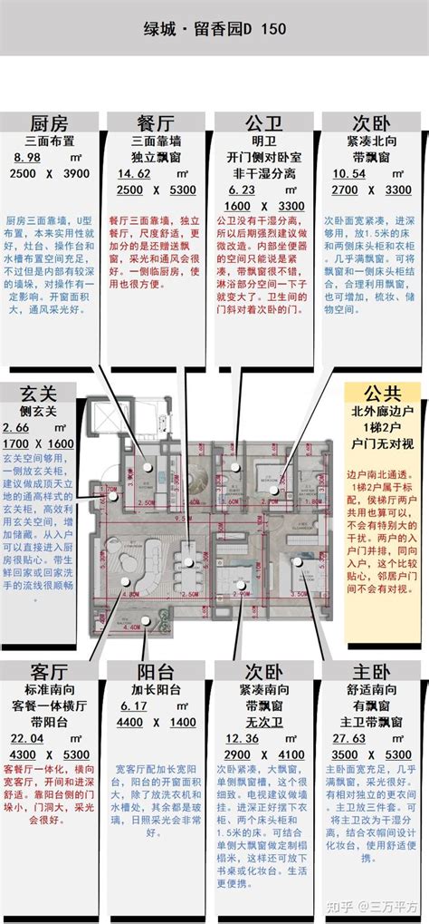 嘉定品质标杆，南翔天花板——【绿城·留香园】综合选房分析 知乎