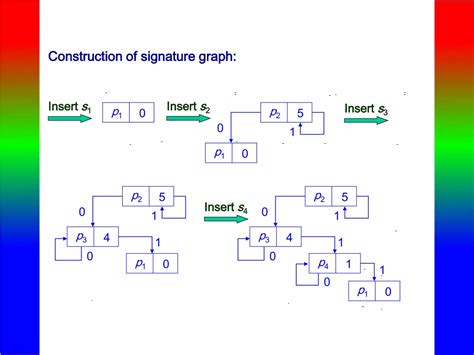 ppt constructing signature graphs for signature files powerpoint