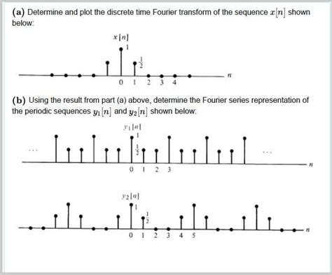 Solved A Determine And Plot The Discrete Time Fourier