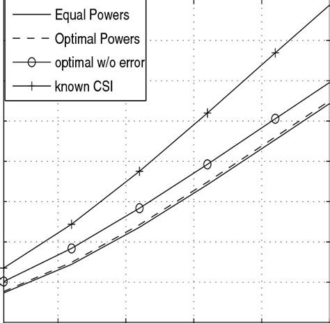 Capacity Lower Bound Versus Snr Download Scientific Diagram
