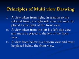 Ortho PPT ORTHO PROJECTIONS ORTHO PROJECTIONS ORTHO PROJECTIONS PPT