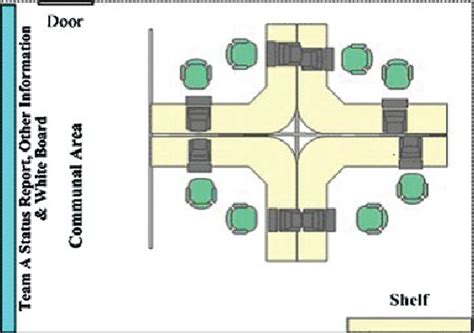 Room 1 Layout Mishra And Mishra 2008 Download Scientific Diagram