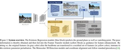 论文阅读笔记：202106 Cvpr Monocular 3d Object Detection An Extrinsic