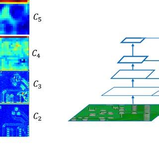 PDF TDD Net A Tiny Defect Detection Network For Printed Circuit Boards