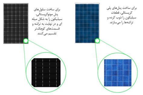 انواع سلول‌های خورشیدی سیلیکون کریستالی پایدار سولار