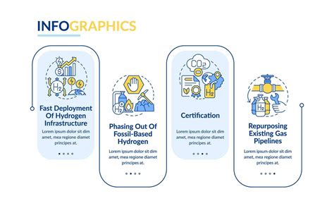 Implement Hydrogen Economy Rectangle Infographic Template Zero Carbon