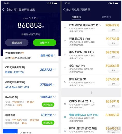 Vivo S12 Pro：71万的综合得分你可还满意？原创新浪众测