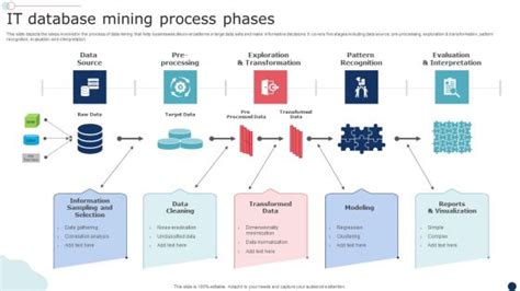 Mining Process Phases Powerpoint Templates Slides And Graphics