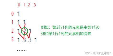 C语言打印杨辉三角 7 13 打印杨辉三角 CSDN博客
