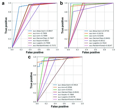 Roc Curves And Auc Values Of Regulatory Modules For Lung Adenocarcinoma Download Scientific