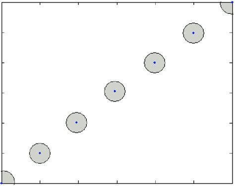 Dislocation Of Initial N 7 Sensors Located In A Blind Linear