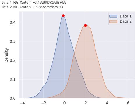 Seaborn 라이브러리를 이용한 Kde Plot 및 2d Kde Plot 그리기