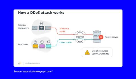 Ddos Attacks In Blockchain Networks Explained Trust