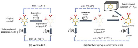 Mixupexplainer Generalizing Explanations For Graph Neural Networks With Data Augmentation