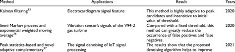 Adaptive Threshold Literature Comparison Table Download Scientific