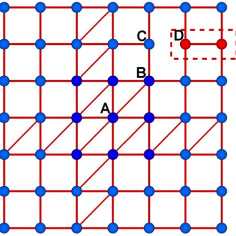 square lattice with diagonal bonds added with open boundary condition
