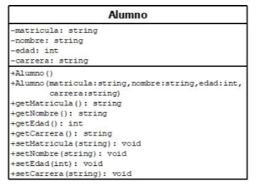 Solved C Design And Code In C The Class Shown In Figure Chegg