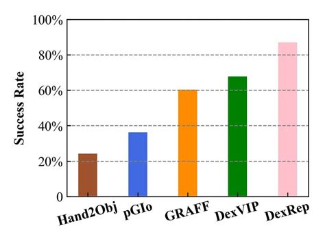 Qualitative Results Of The Comparison Between Different Methods On