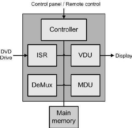 Optical Drive Diagram