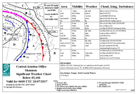 Forecasting Centre Met Éireann The Irish Meteorological Service