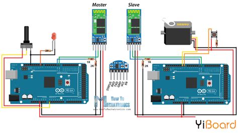 如何配置和配对两个hc 05蓝牙模块作为主设备和从设备 Arduino专区 一板网电子技术论坛
