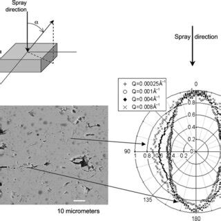 Schematic Of The Sample Coordinate System Used Throughout This Paper Download Scientific