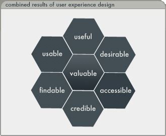 Best Design Theory Images On Pinterest Design Theory Design Process And Info Graphics