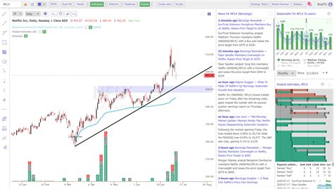 TrendSpider Software Update Enhanced Seasonality New Data In News Feed TrendSpider Blog